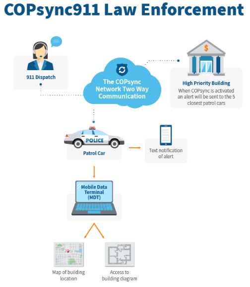 COPsync911 Makes Teachers First Responders in Active Shooter Situations – MeriTalk State & Local
